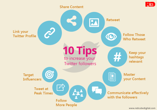 Top 10 Tips to Increase your Twitter Followers: RedCube Digital Media