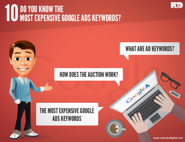 10 Most Expensive Google Adwords Keywords List